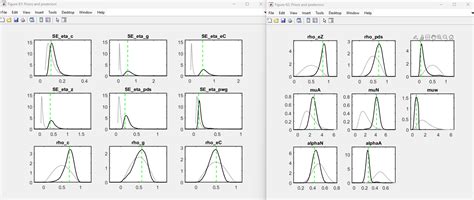 Bayesian Estimation Issues With Mode Check Plot And Identification