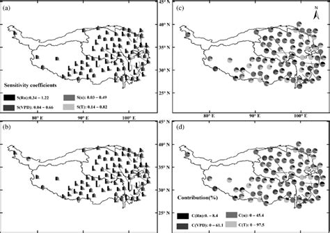 Spatial Distribution Of The Contribution And Sensitivity Coefficients