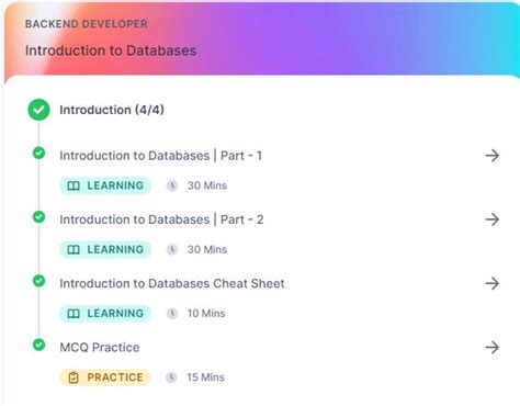 Pawan Sai Balivada On Linkedin Day14 30daysofcoding Ccbp Nxtwave