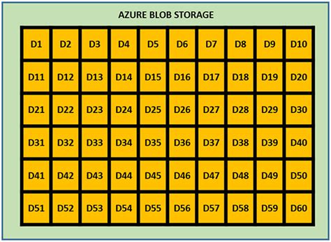 How Does Data Distribution Works In Microsoft Azure Synapse