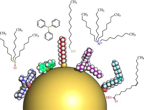 Materials And Process Engineering Ags Engineering