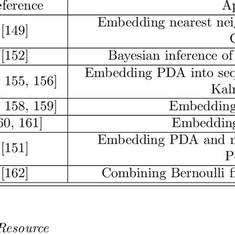 Existing Distributed Estimation Algorithms Considering Miss Detection
