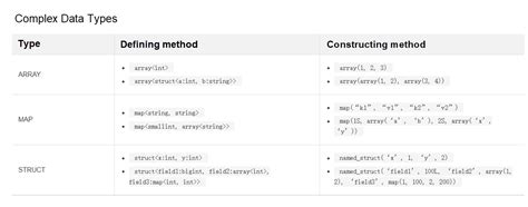 The Practice Of Semi Structured Data Processing Based On Maxcompute Sql