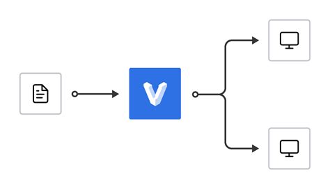 Vagrant Hashicorp Developer