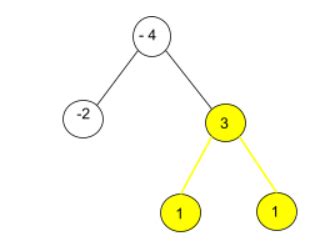 Binary Tree Maximum Path Sum Naukri Code