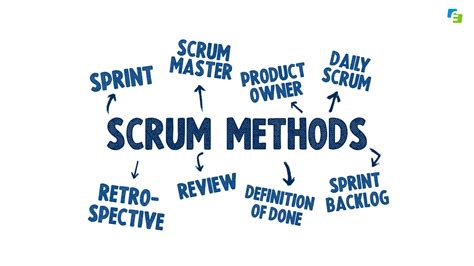 What Is Scrum A Complete Guide To The Scrum Framework