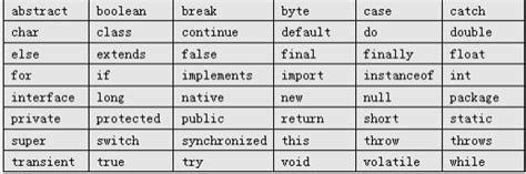 java权限标识符 java的标识符，关键字，注释，变量，常量 csdn博客