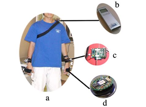Multi User Activity Recognition Using Wearable Sensors Prof Tao Gus