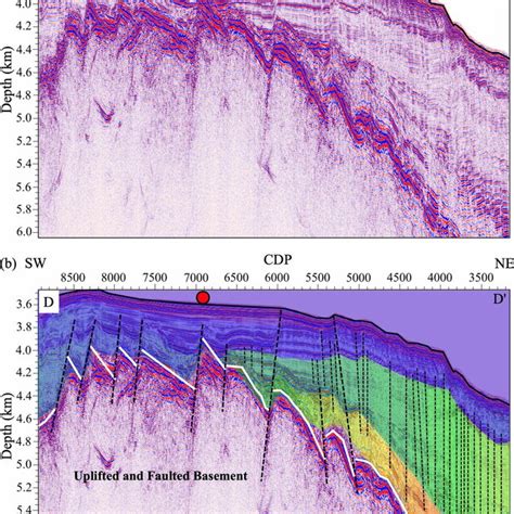 A The Uninterpreted Psdm Section And B The Horizontal Velocity Model Is Download Scientific