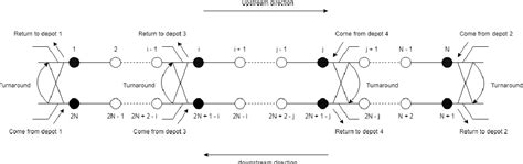 Figure 2 From Train Timetabling With Rolling Stock Assignment Short Turning And Skip Stop