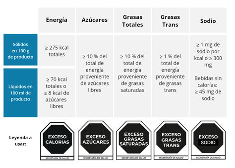 Ejemplos De Etiquetado Nom 051 Videojet