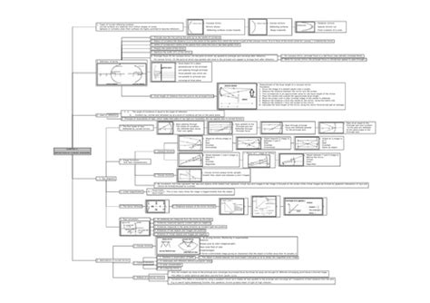 Physics Concept Map Teaching Resources