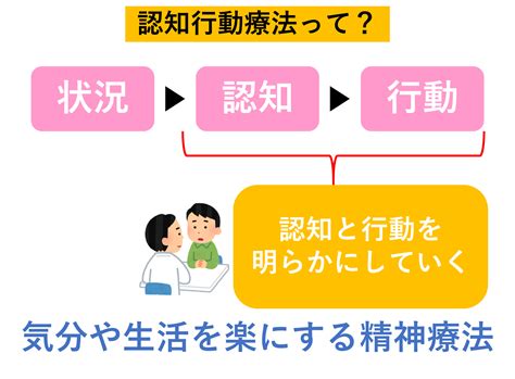簡単なご紹介！認知行動療法【その1】