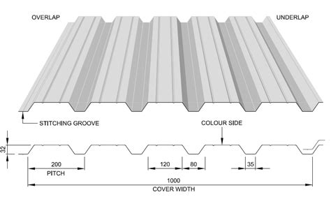 Steel Profiled Cladding Sheets Thomas Panels And Profiles