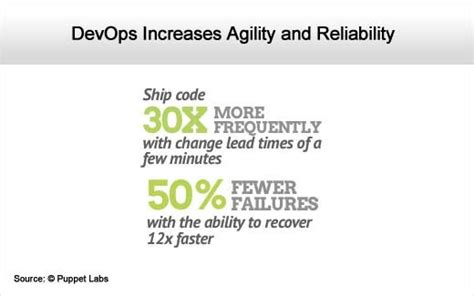 Survey Finds Devops Adoption Accelerating It Business Edge