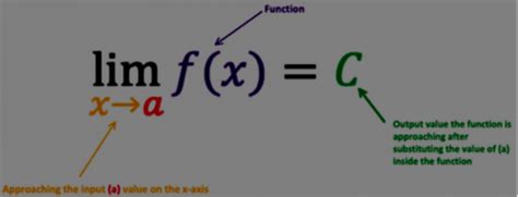 How To Define Limits Analytically Using Correct Notation Effortless