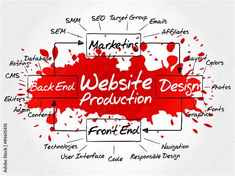 Hand Drawn Diagram Of Website Production Process Elements For Presentations And Reports Vector