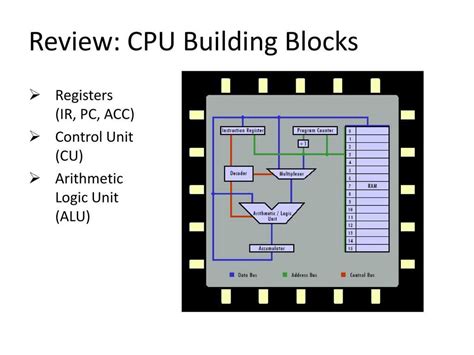 Understanding The Inner Workings Of An Arithmetic Logic Unit Diagram