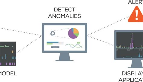 Anomaly Detection Techniques And Applications By Jatniwalafizza Medium