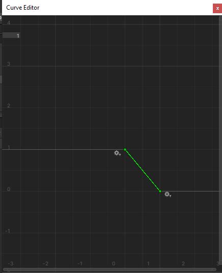 Particle Force Field What Does Bottom Scale Means In Curve Editor