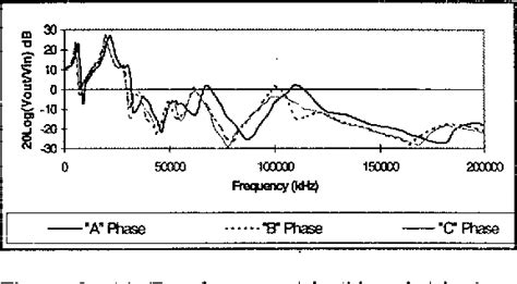 Figure 1 From Condition Monitoring Of Power Transformers In The Australian State Of New South