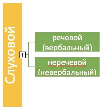 Гнозис: понятие, виды, диагностика и коррекция | Психология ...