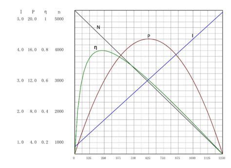 비엘디씨 모터 D54mm 5000rpm 라운드 20w 팬 외부 회전자를 통풍시키기