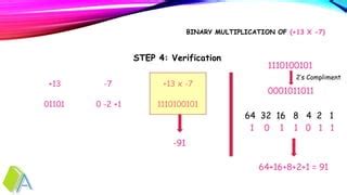 Modified Booths Algorithm Part 1 PPTX