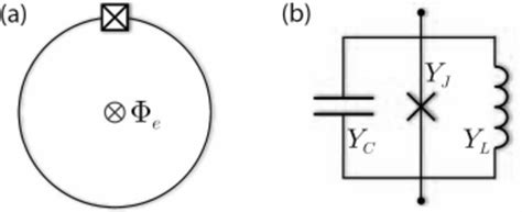 a schematic representation of a qubit controlled by a magnetic flux