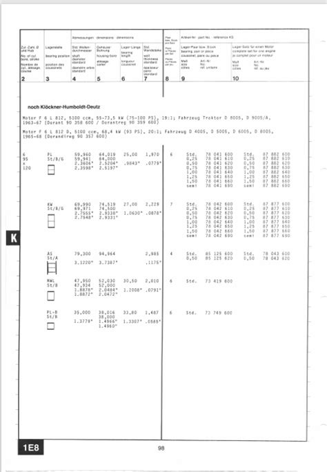 Kolbenschmidt Bearing And Bushing Catalogue 1986 17576Xl58A PDF EBook ...
