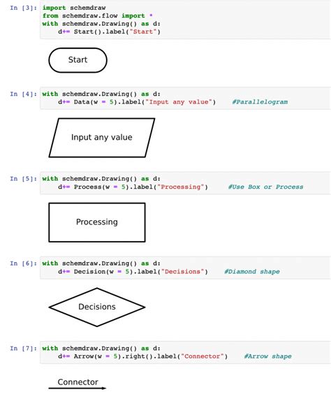 Graph Visualisation Basics With Python Part I Flowcharts Towards Data Science