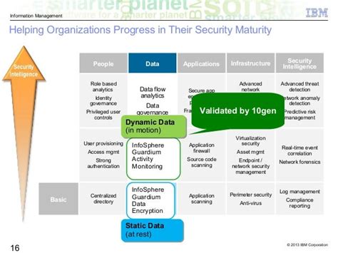 Webinar Best Practices For Securing And Protecting Mongodb Data