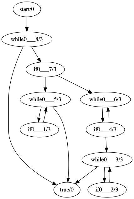 The Predicate Dependency Graph For Example 3 With Enlarged Set Of Download Scientific Diagram