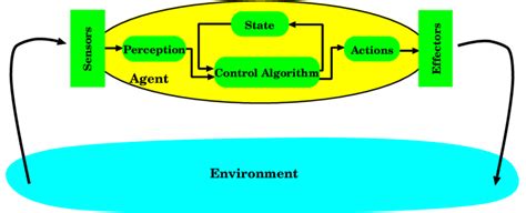 Architecture Of An Agent Download Scientific Diagram
