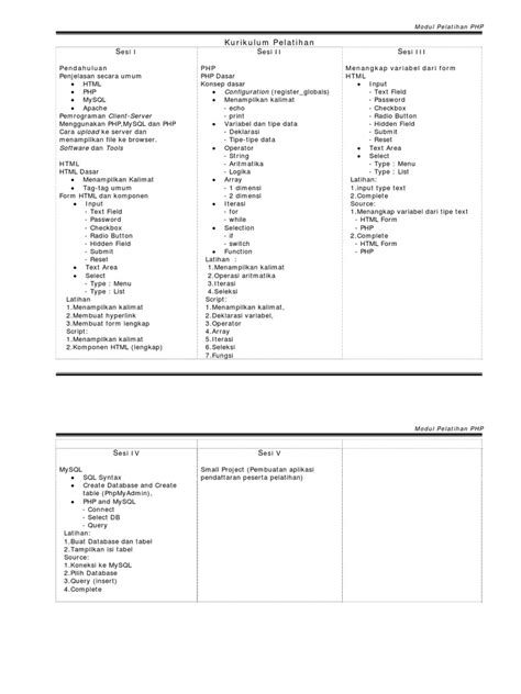 Pelatihan Dasar Php Untuk Pemula Pdf Bisnis Teknologi And Rekayasa
