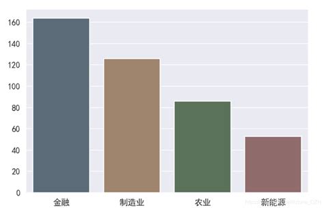 超详细seaborn绘图 ——（一）barplotseaborn Barplot Csdn博客