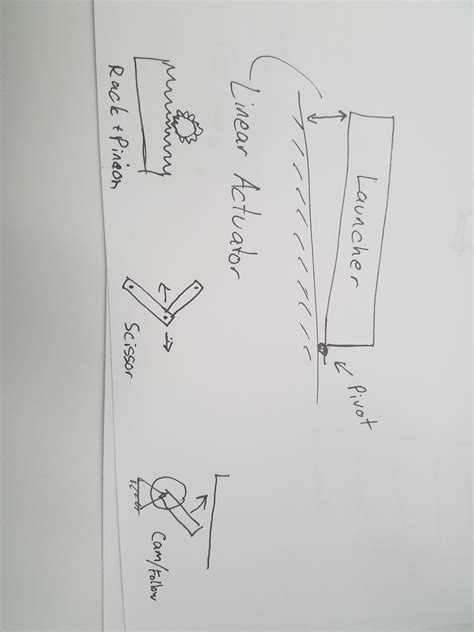 Multi Angle Linear Ball Puncher Vrc Turning Point 1819 Vex Forum