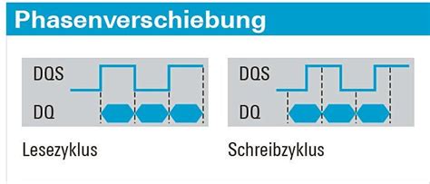 Examine Ddr3 Memory With An Oscilloscope Picture 3 4