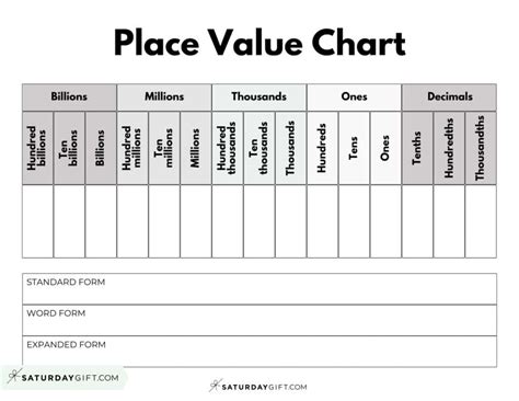 Decimal Place Value Chart Free Printable Place Value Chart With