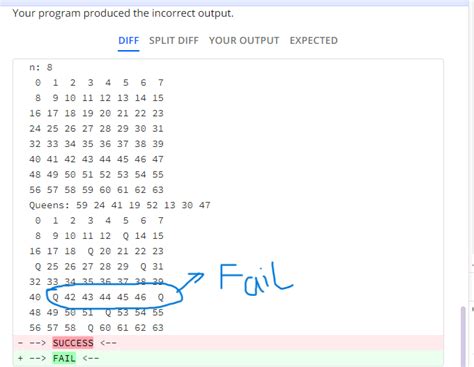 N Queen Chess Final Horizontal Validation Using Python Stack Overflow