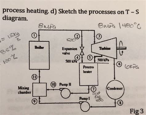 Solved Problem 4 Consider The Cogeneration Plant Shown In