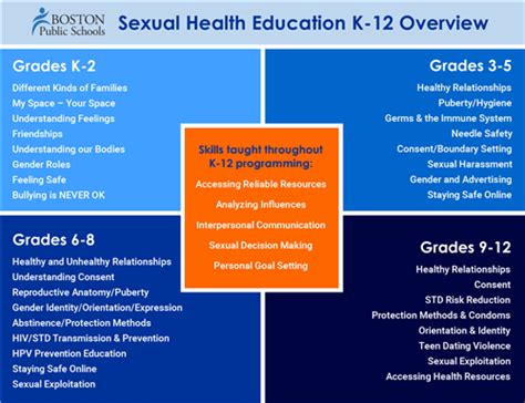 Despite Lack Of Policy Sex Education In Schools Remains A Priority To Organizations Local