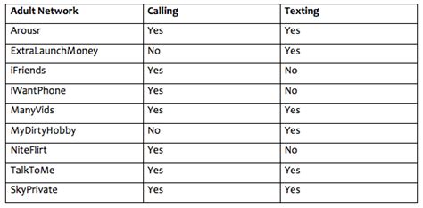 How To Build Phone Sex Operator Business Website With XTalk Adent Blog