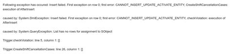 Apex After Insert Trigger Behaviour If Insertion Execution Fails
