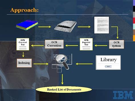 Effect Of Word Based Correction On Retrieval Of Arabic