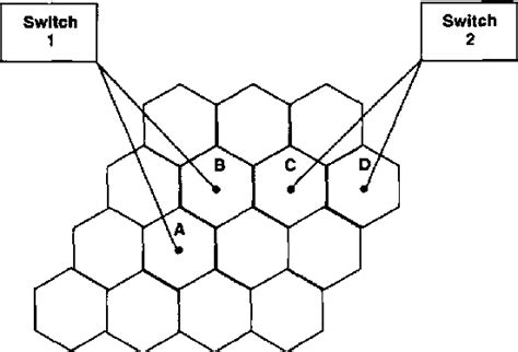 figure 1 from multiway graph partitioning with applications to pcs networks semantic scholar