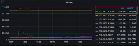 关于TiKV实例内存使用的疑问 TiDB 的问答社区 关于TiKV实例内存使用的疑问 TiDB 的问答社区