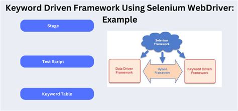 Keyword Driven Framework With Example Software Testing Stuff