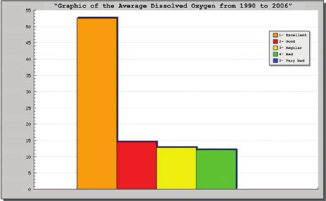 Example Of A Graphic Dynamically Created In PHP Using The JpGraph
