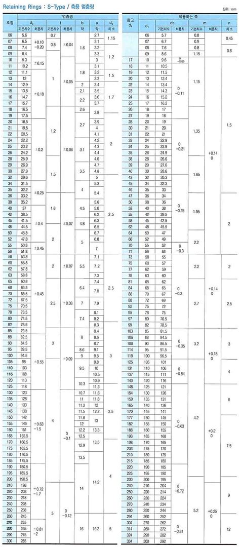스냅링 축용s 타입 구멍용r 타입 스냅링 규격표 네이버 블로그